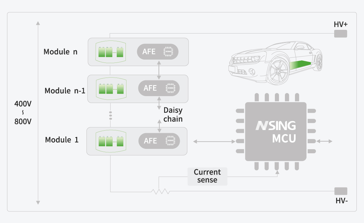 - Semiconductor Solutions – IC – MCU - IC Solutions – NSING Technologies