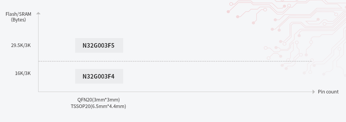 - Semiconductor Solutions – IC – MCU - IC Solutions – NSING Technologies
